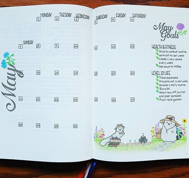 Spring Bullet Journal Set Up Ideas - Planning Mindfully