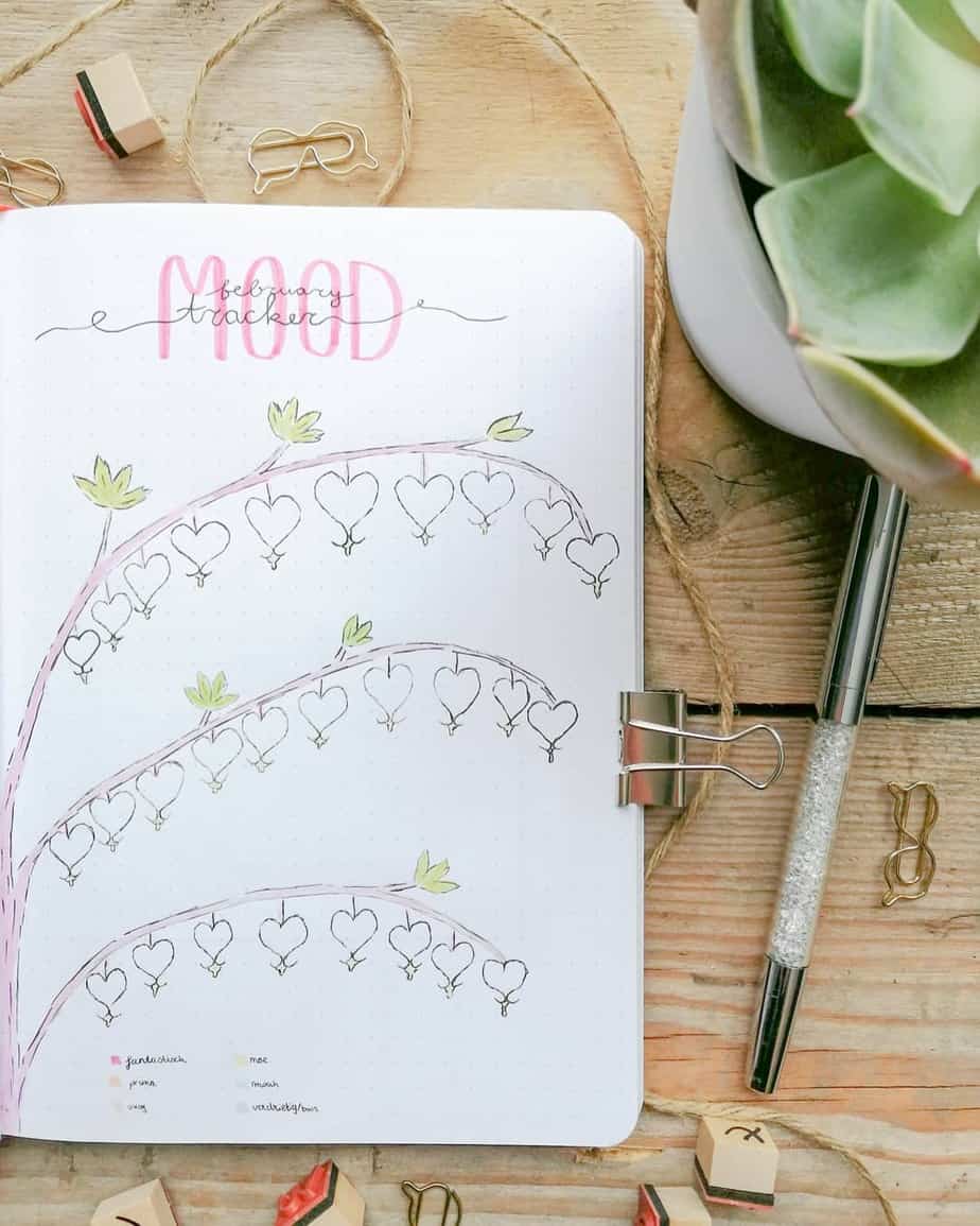 Bullet Journal Heart Theme Inspiration - Planning Mindfully